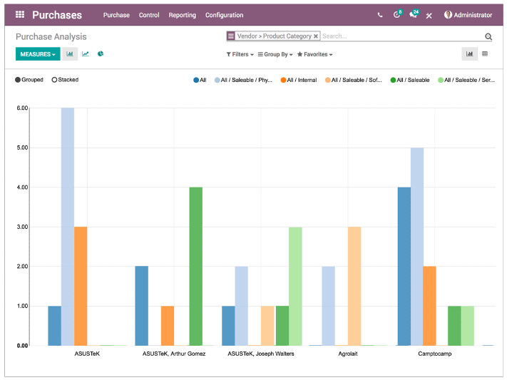 Compras Odoo: Gestión de órdenes | Binhex